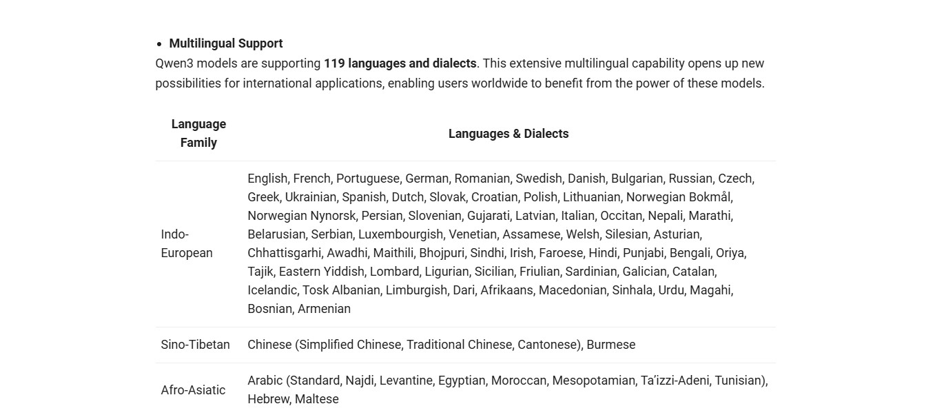 Spécifications techniques et analyse de Qwen 3 | Comparer l’IA